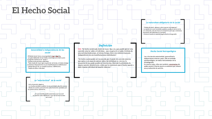 El Hecho Social by Irwing Contreras on Prezi