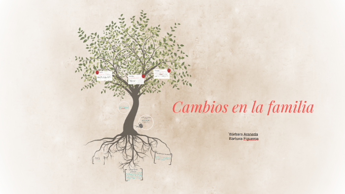 Cambios en la familia by barbara araneda on Prezi