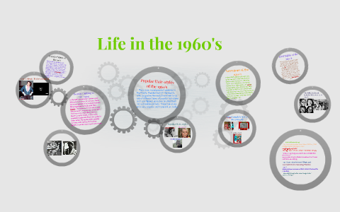 Inventions of the 1960's by Kim Smith on Prezi