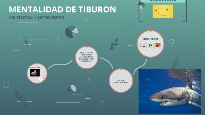 MENTALIDAD DE TIBURON by José Luis Rojas on Prezi