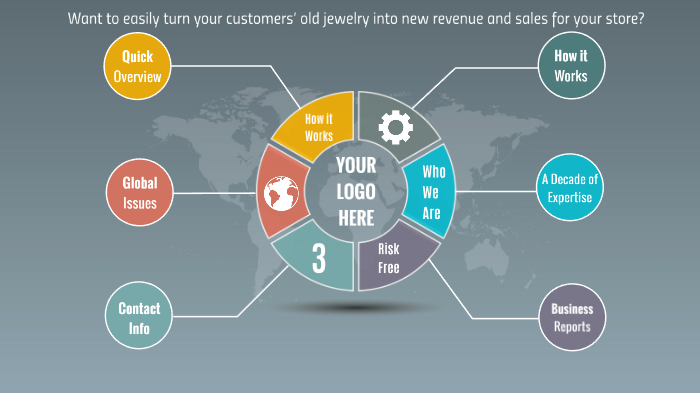 RS GE by Neil Kugelman on Prezi