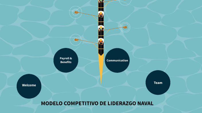 Modelo Competitivo de Liderazgo Naval by Einstein Naranjo on Prezi