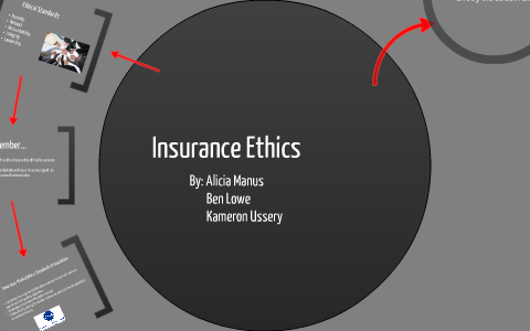 Insurance Ethics by Kameron Ussery on Prezi
