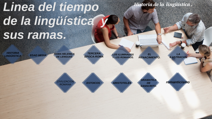 La linguistica y sus ramas by Lina Rubio on Prezi