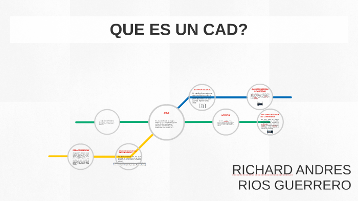 QUE ES UN CAD? by Richard Rios on Prezi