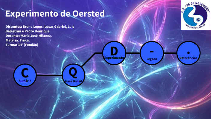 Experimento de Oersted by Lucas Gabriel on Prezi
