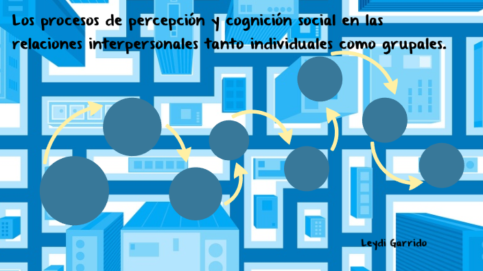 Los procesos de percepción y cognición by leydi garrido rivas on Prezi
