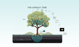 THE CONFLICT TREE by Omar Salhani on Prezi