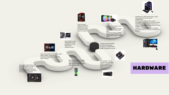 Hardware by Astrid Danae Ibarra Nava on Prezi