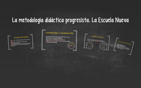 La metodología didáctica progresista. La Escuela Nueva by marta montero ...