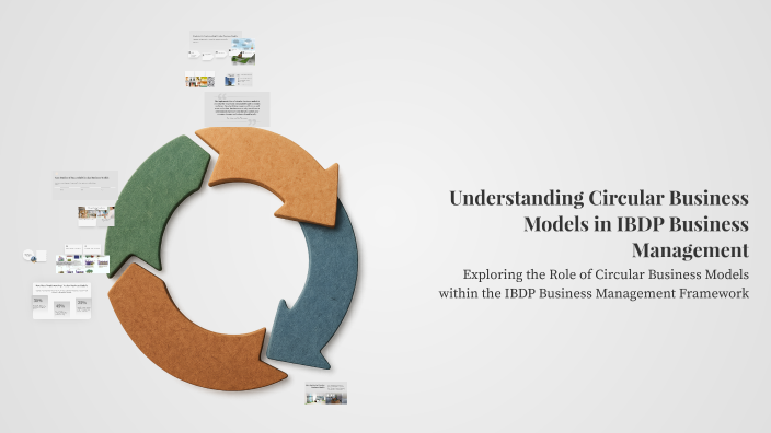 Understanding Circular Business Models in IBDP Business Management by ...
