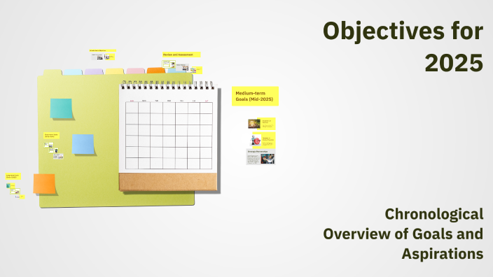 Objectives for 2025 by Abdallah Sheta on Prezi