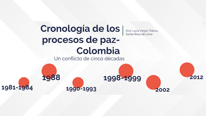 Proceso de Paz- Colombia by ANA VERJAN on Prezi
