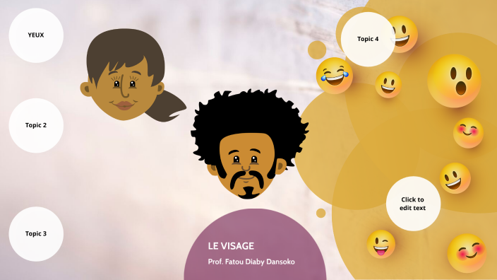 LE VISAGE by Fatou Diaby Dansoko Sylla on Prezi
