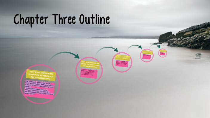 3rd Chapter Outline by Arely Chavez on Prezi