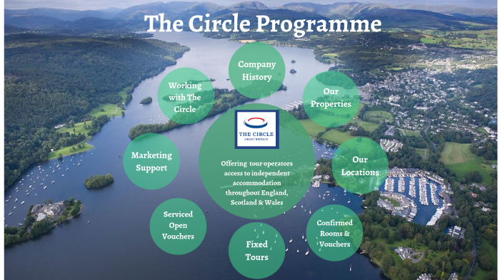 The Circle Programme by Jenny Horsley on Prezi