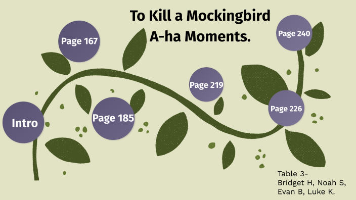 To Kill a Mockingbird Signpost Project by Bridget Harwood on Prezi