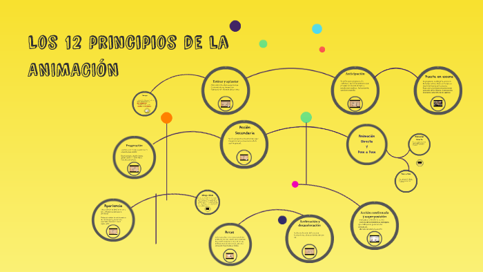 Los 12 principios de la ANIMACIÓN by Maite Uriarte