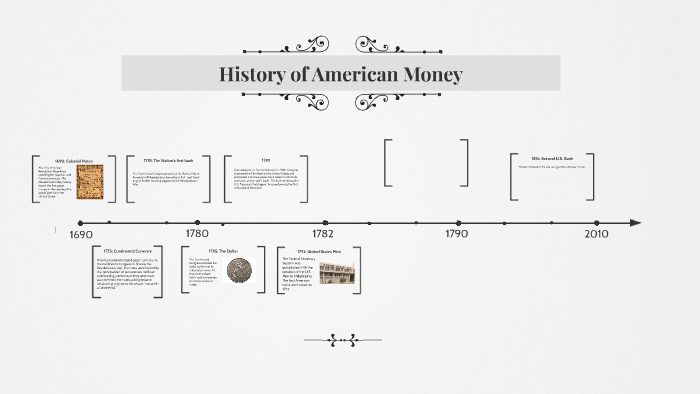 History of American Money by Elizabeth Schneider on Prezi