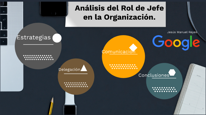 Análisis del Rol de Jefe en la Organización. by Manuel Reyes on Prezi