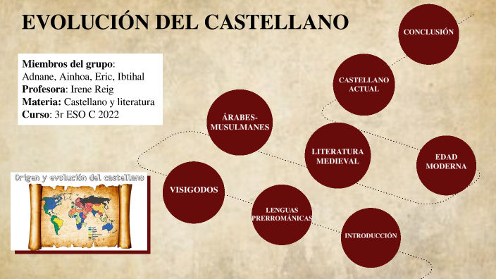 Evolucion del Castellano by Ibtihal Hammanou on Prezi