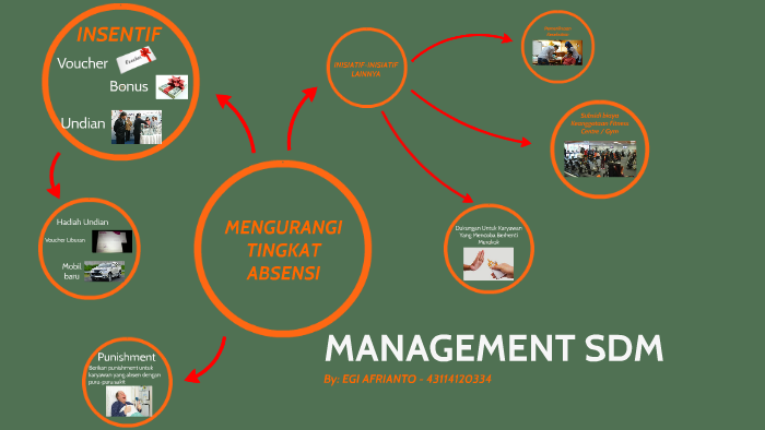 Mind Mapping Insentif by Egi Afrianto on Prezi