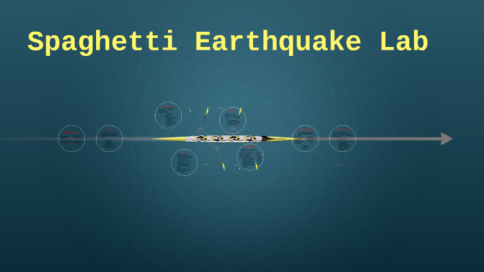 Spaghetti Earthquake Lab by Kyonna Taylor on Prezi