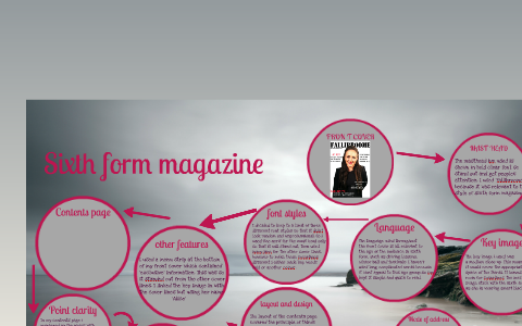 Sixth form magazine by Gabby Lake on Prezi