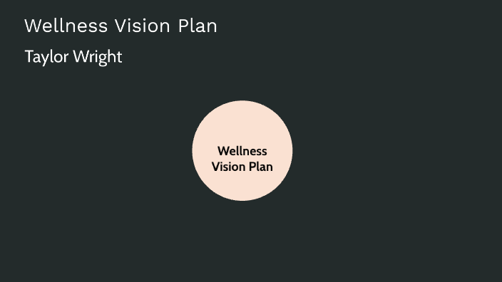 Wellness Vision Plan by Taylor Wright on Prezi