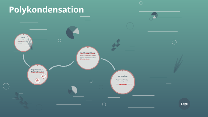 Polykondensation by Nico Meyer on Prezi
