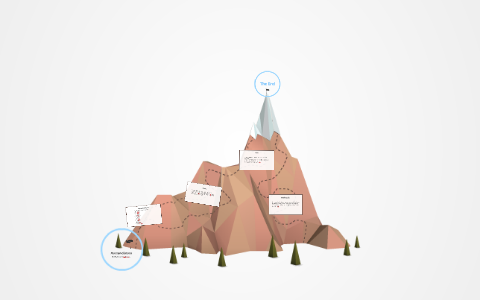 Nomenclature by Aubree Sanders on Prezi
