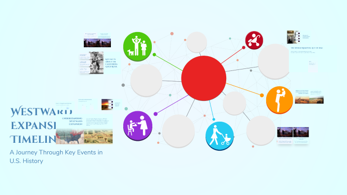 Westward Expansion Timeline by Sophia Boutchee on Prezi