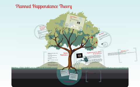 Planned Happenstance Theory by sandra rosewell on Prezi