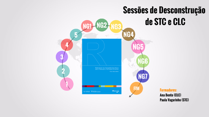 Descodificação de Referêncial - STC e CLC by Paula Vagarinho on Prezi
