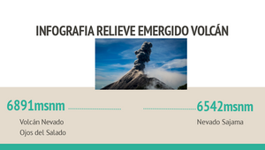 Clasificación de relieve emergido by Iris Lastenia de la O on Prezi Design