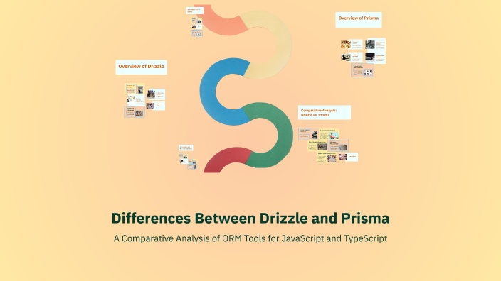 Differences Between Drizzle and Prisma by Manuel Giese Alvarez on Prezi