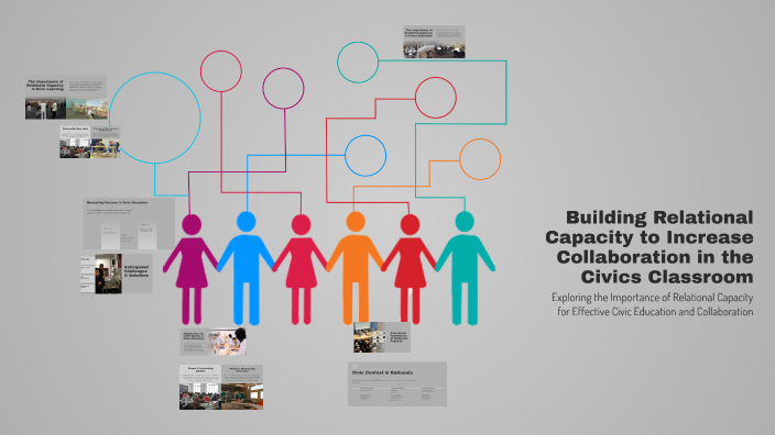 Building Relational Capacity to Increase Collaboration in the Civics ...