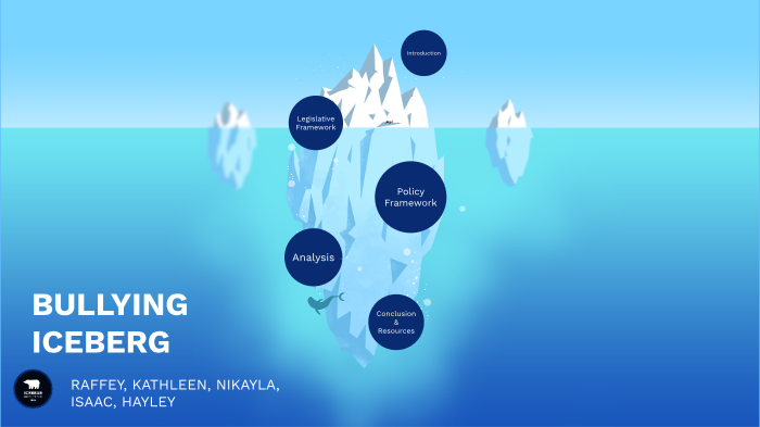 Bullying Iceberg by Hayley Burton on Prezi