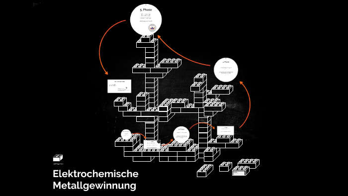 Elektrochemische Metallgewinnung by Falk Hemsing on Prezi