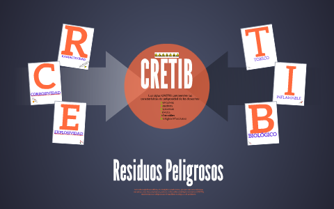 CRETIB by Ana Villarreal on Prezi