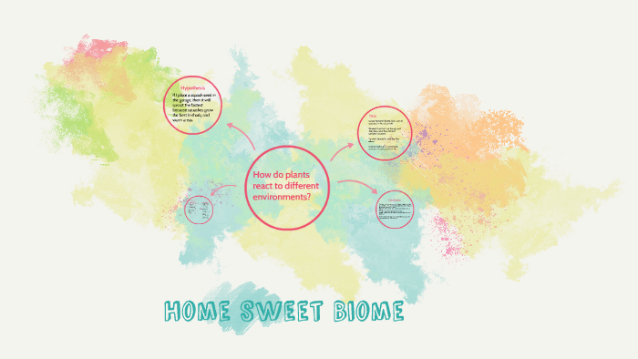 Home Sweet Biome by Natalie Price on Prezi