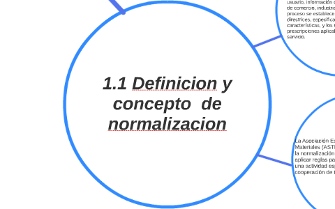 1.1 Definicion y concepto de normalizacion by DIEGO ESPINOSA on Prezi