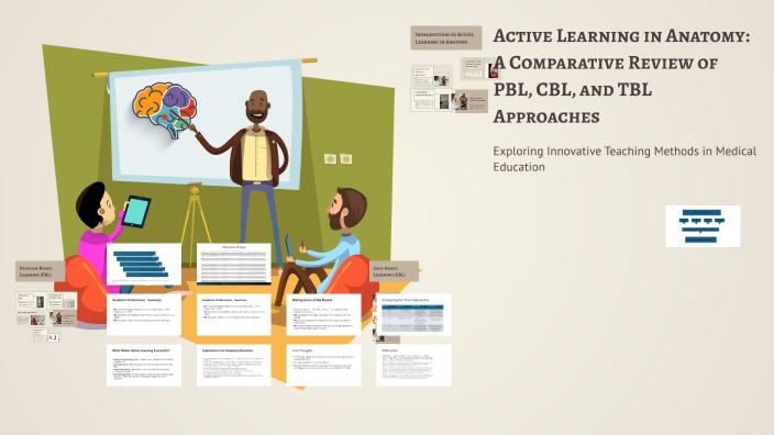 Active Learning in Anatomy: A Comparative Review of PBL, CBL, and TBL ...