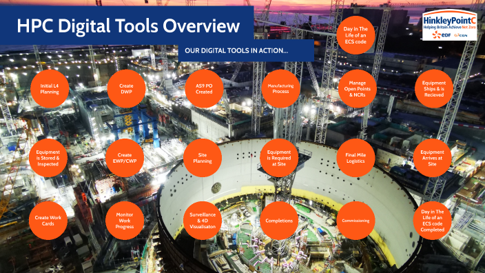 HPC Digital Tools - Presentation by Matt Williams on Prezi