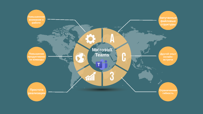 The Pros and Cons of Microsoft Teams by thth ththft on Prezi