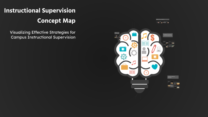 Instructional Supervision Concept Map - Andrew Kohls by Andrew Kohls on ...