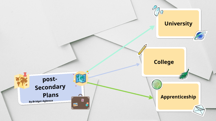 Dermatology Post-Secondary pathways by Bridget Agbesua on Prezi