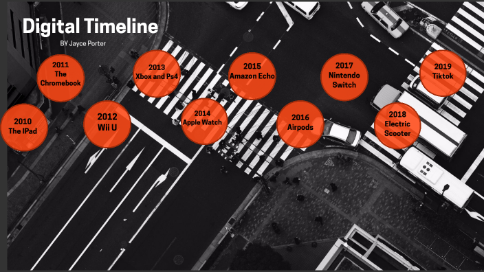 Digital Timeline by jayce porter on Prezi