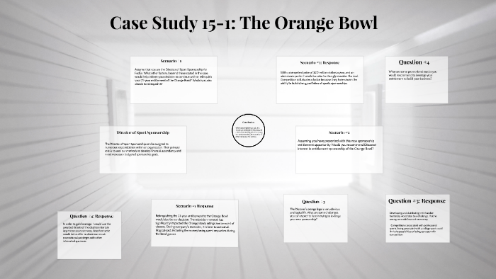 Case Study 15-1 by on Prezi