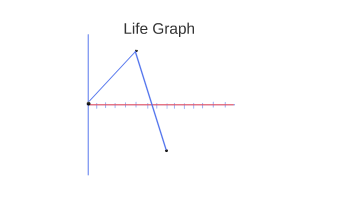 Life Graph Template by Suaronne Angeletti on Prezi